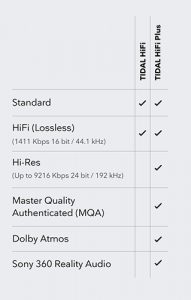 Tidal HiFi vs HiFi Plus: How to Choose